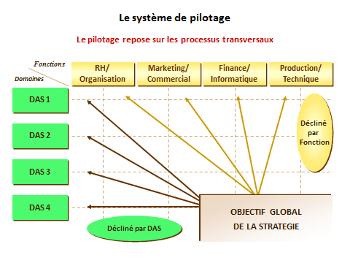 Pilotage d'entreprise - Cristal Marketing